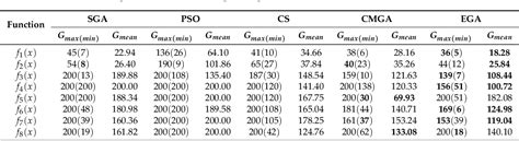Table 4 From An Enhanced Genetic Algorithm For Parameter Estimation Of Sinusoidal Signals