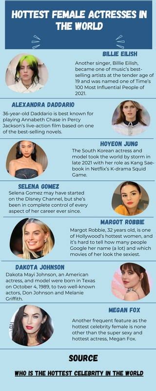 Hottest Female Actresses In The Worldpdf