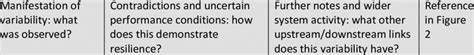 double checking variability resilience abilities in italics