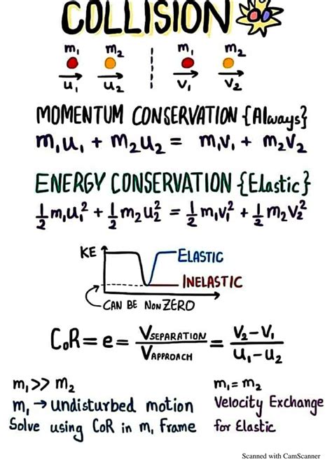SOLUTION Physics Constant Values Physics All Formulas In One Pages Important For Quiz And