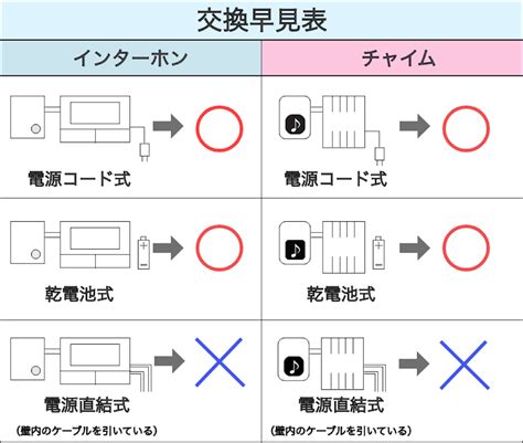 最も欲しかった インターホン カメラ付き 配線 241206 インターホン カメラ付き 配線