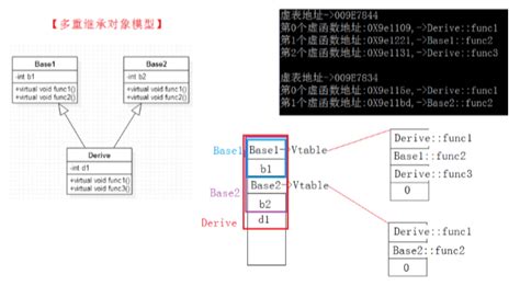 c 多态的实现原理 csdn博客
