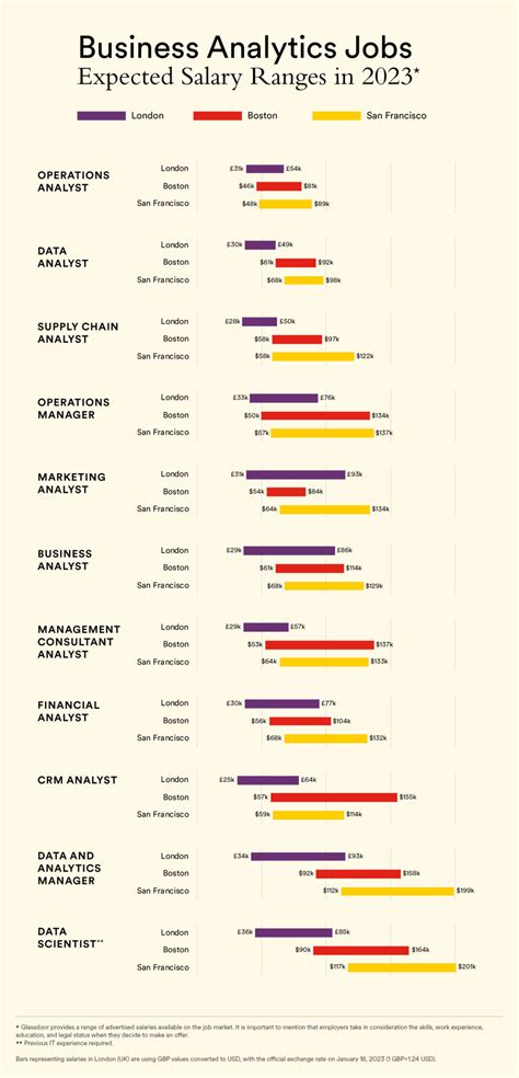 What Can You Do With A Degree In Business Analytics Hult