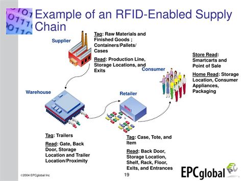 Rfid Epc Example At Rebecca Castillo Blog