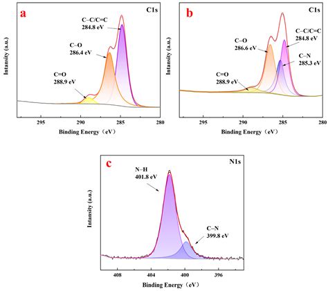 Preparation And Structural Analysis Of A Water Soluble Aminated Lignin