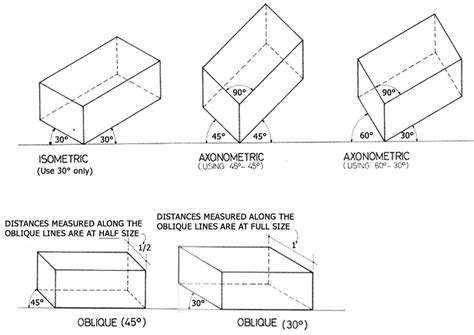 Axonometric Vs Isometric Projection Artofit