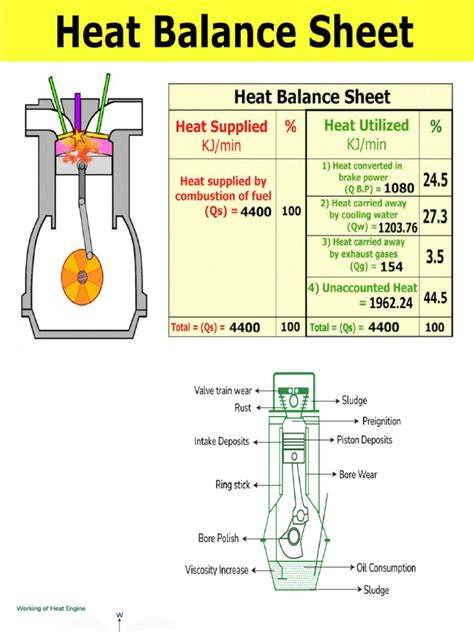 Thermal Chart Pdf