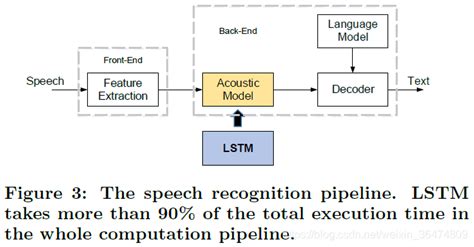 深鉴科技fpga2017最佳论文ese Efficient Speech Recognition Engine With Sparse Lstm On Fpga论文详解 Csdn博客