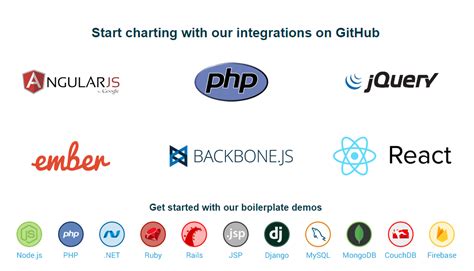 Zingchart Your Framework Or Database