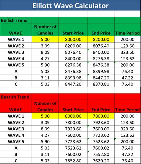 Elliott Wave Analysis Excel Sheet Free Download ZeroBrokerageClub