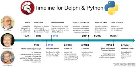How To Get Started With Python Gui Development
