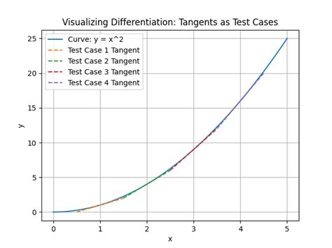 The Very Idea Of Test Cases Stories From A Software Tester