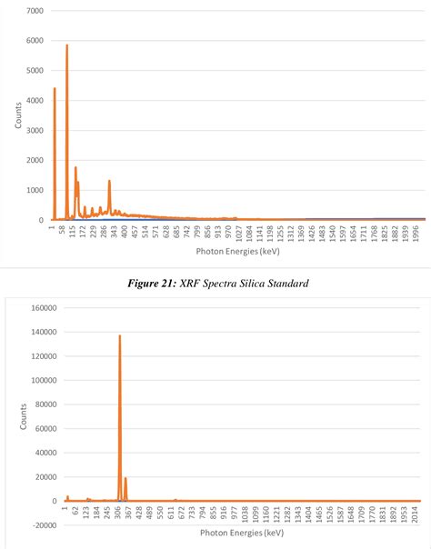 Figure 21 From Characterization Of Sewage Sludge Hydrochar For Use As A