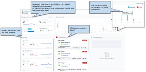 monitor deployments and services in cd dashboards harness developer hub