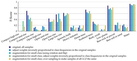 Feature Importance Analysis For Local Climate Zone Classification Using A Residual Convolutional