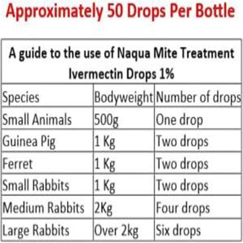 Mite Treatment For Rabbits
