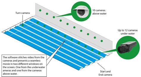 Olympic Swimming Pool Diagram