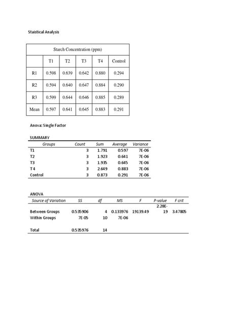 Staistical Analysis Pdf