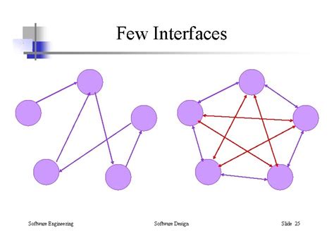 Software Engineering Software Design Slide 1 Software Design