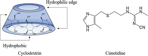Relationship Between Phase Solubility Diagrams And Crystalline