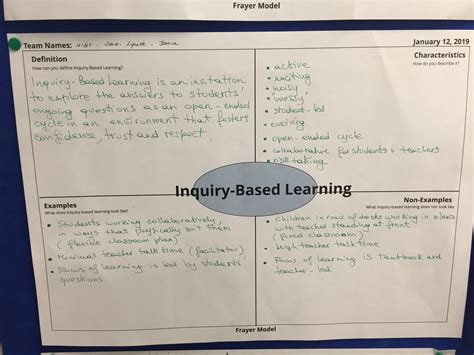 A Shift Towards Concept Based Inquiry Think Beyond The Facts Think