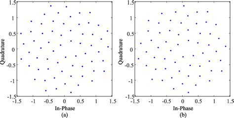 Figure 1 From Golden Angle Modulation Aided Fractional Spatial