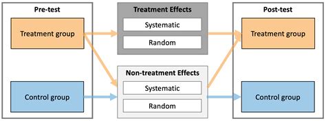 Chapter 16 Rct Analysis And Prediction In Bmbstats Bmbstats Bootstrap Magnitude Based