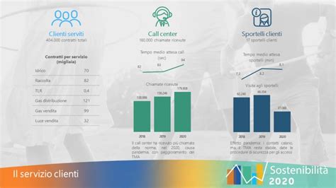 Aimagsostenibile Gruppo Aimag