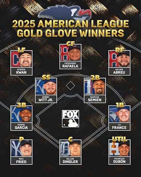 Baseball The 2025 American League Rawlings Sporting Goods Gold Glove