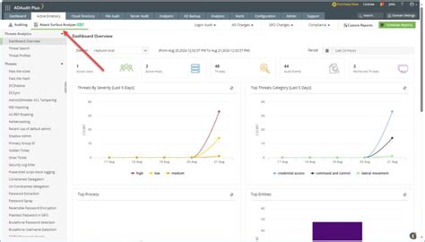 4sysops For Sysadmins And Devops On Linkedin Active Directory