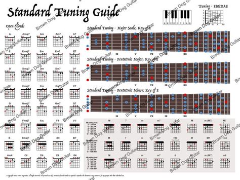 Standard Tuning Guide Guitar Poster Etsy
