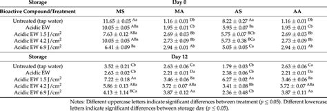 Bioactive Compound Of Madecassoside Ms Madecassic Acid Ma Asiatic Download Scientific