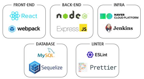 GitHub boostcamp IssueTracker Github 이슈 트래커 by Team