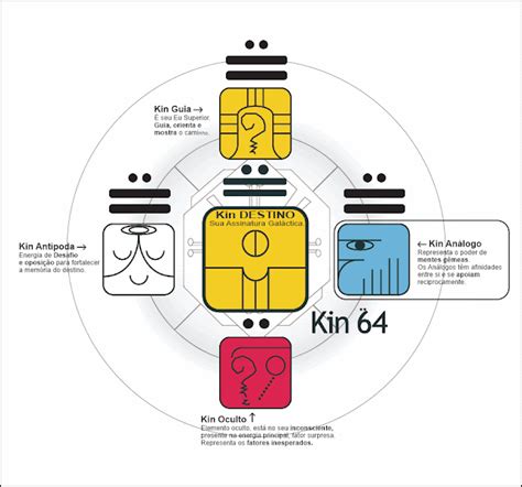 Descubra Seu Selo Kin AnÁlogo