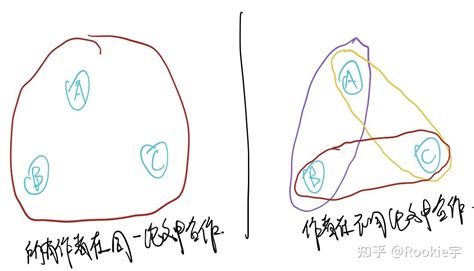 一图和超图 超图学习hypergraph Learning 知乎
