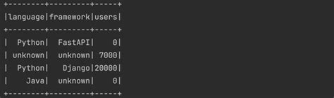 PySpark Replace Null Values In A DataFrame