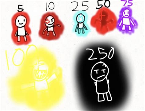 All Killstreak Phases Fandom