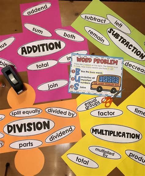 Math Word Problem Strategy 4 Operation Signs With Keywords And Math Bus
