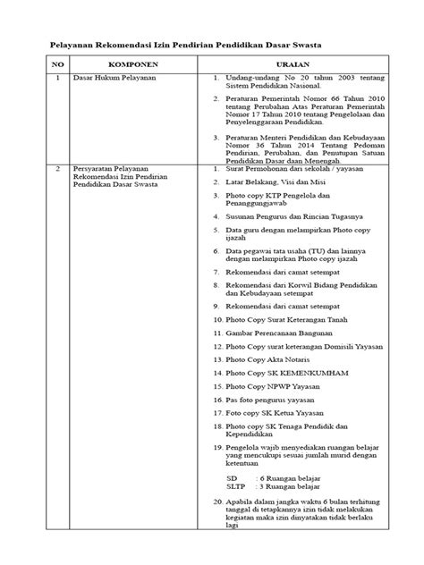 Sop Pelayanan Rekomendasi Izin Pendirian Pendidikan Dasar Swasta Pdf