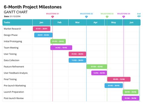 Free Customizable Gantt Chart Templates