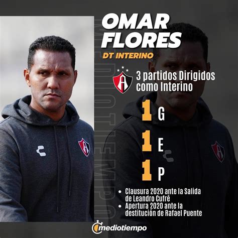 Atlas Pepe Riestra Confirmó Interinato De Omar Flores