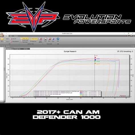 Evolution Powersports Ecu Flash For Can Am Defender Hd10 2017 Atv