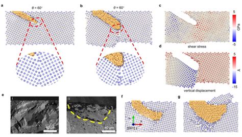 Mode Ⅱ Fracture In Polycrystalline Llzo A B Atomic Structures At The