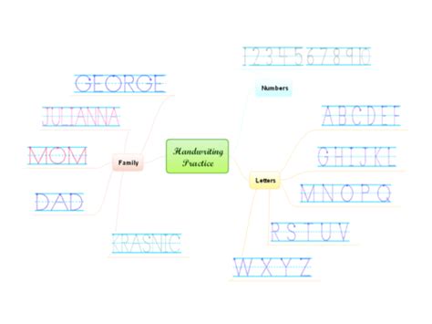 What Is A Mind Map Grade 4 Josh Sosas 3rd Grade Math Worksheets