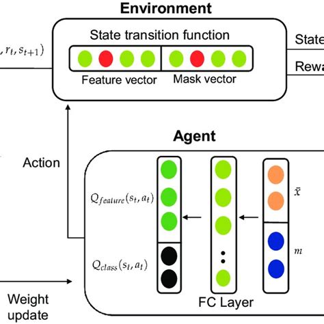 procedure for extracting features from eeg and ecg signals with the