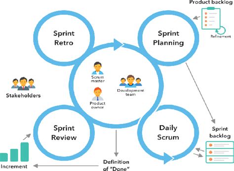 Figure 1 From Developing Complex Full Stack Java Based Spring Cloud Applications Semantic Scholar