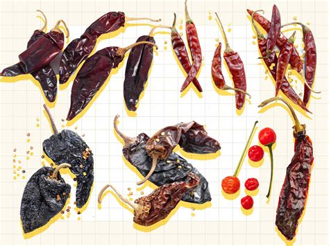 A Comprehensive Guide To Mexican Chiles