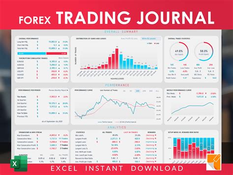Forex Trading Journal Template Crypto Cfd Trading Stock Market
