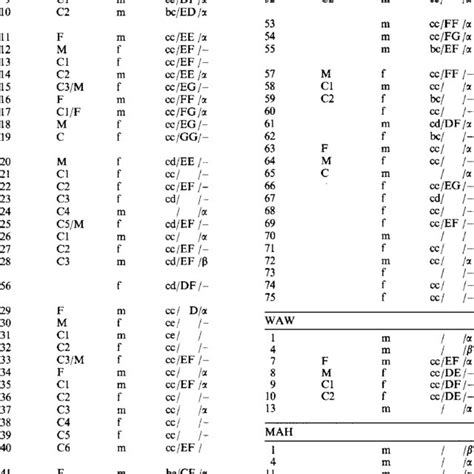 Microsatellite Typing Of 89 Yanomami Indians From 6 Villages F Father Download Table