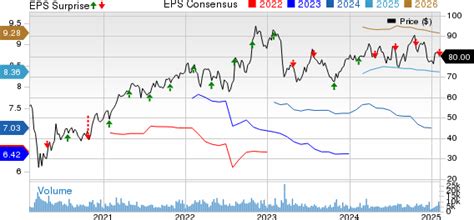 Principal Financial Q4 Earnings Miss Revenues Up Yy Dividend Raised